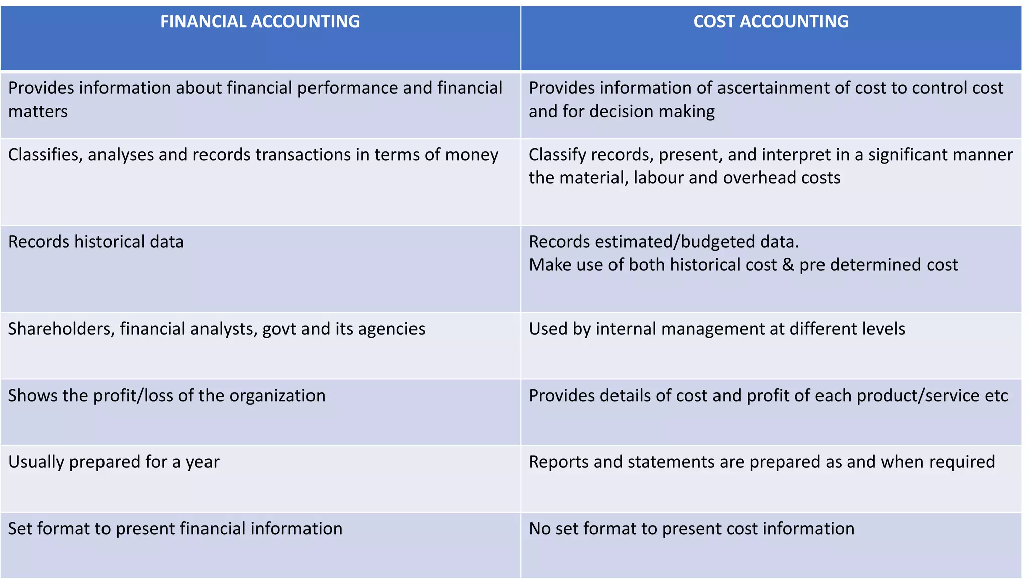 Cost accounting.pptx BY CAMI CATHERINE | PPTX