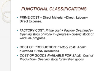 Cost_Accounting.pptx