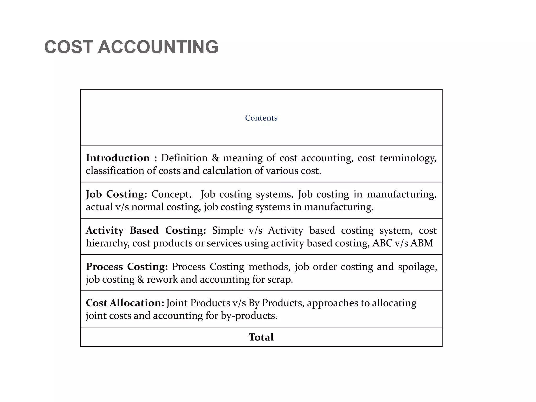 cost accounting.ppt