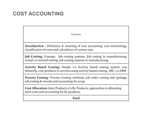 cost accounting.ppt