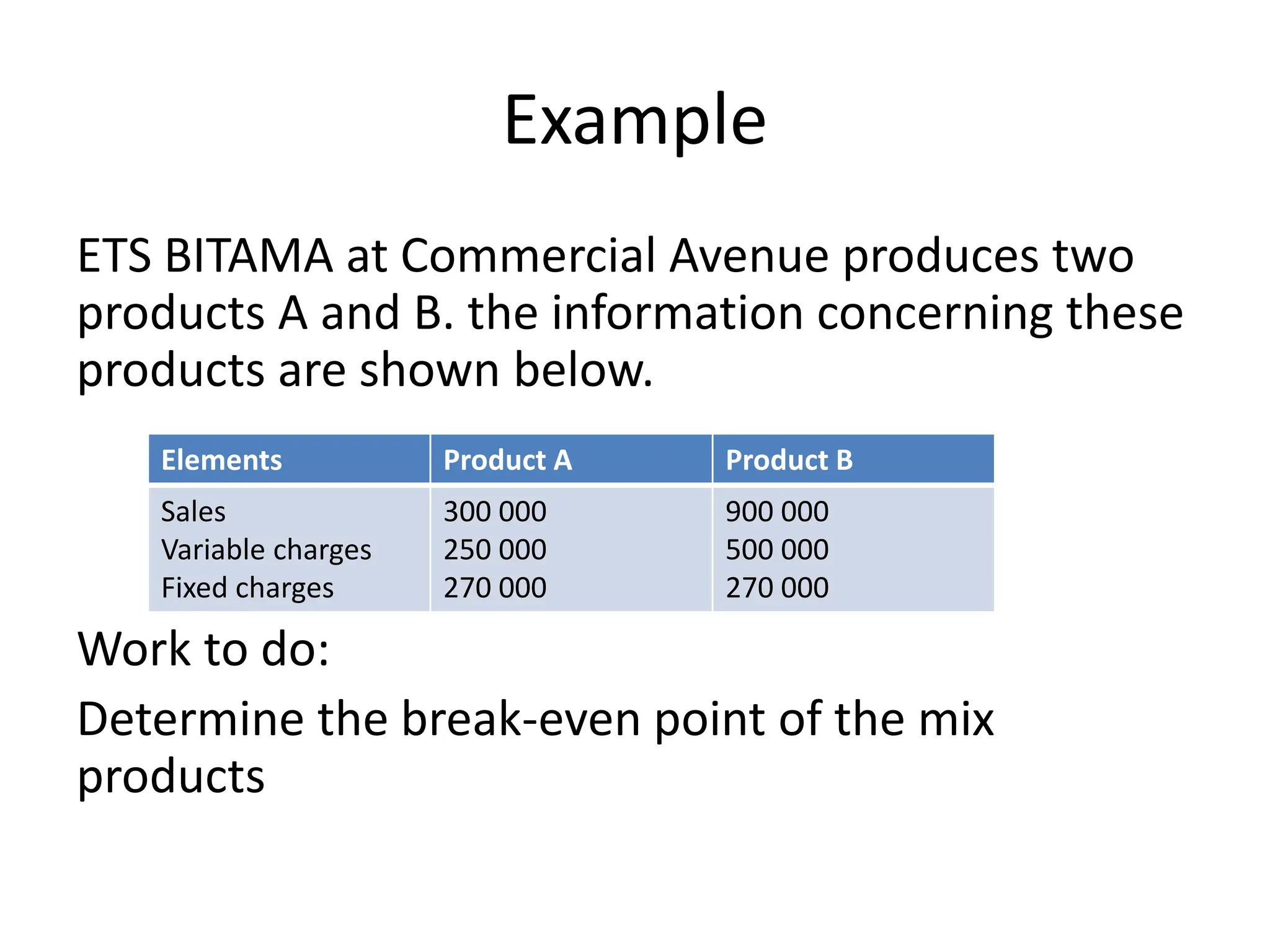cost accounting. break-even point analysis.ohada approach. notes.pptx
