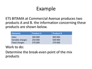 cost accounting. break-even point analysis.ohada approach. notes.pptx