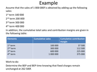 cost accounting. break-even point analysis.ohada approach. notes.pptx