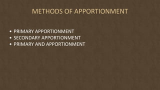 Cost accounting.UNIT 4.pptx