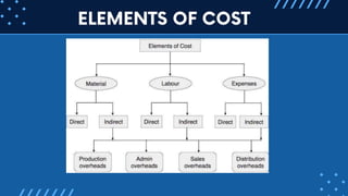 Material - Concept of Cost Accounting.pptx