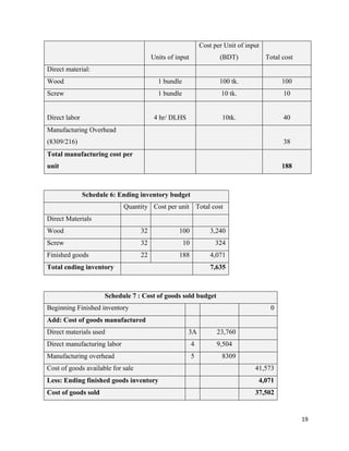 Cost accounting: a project on cost analysis & budgeting | PDF