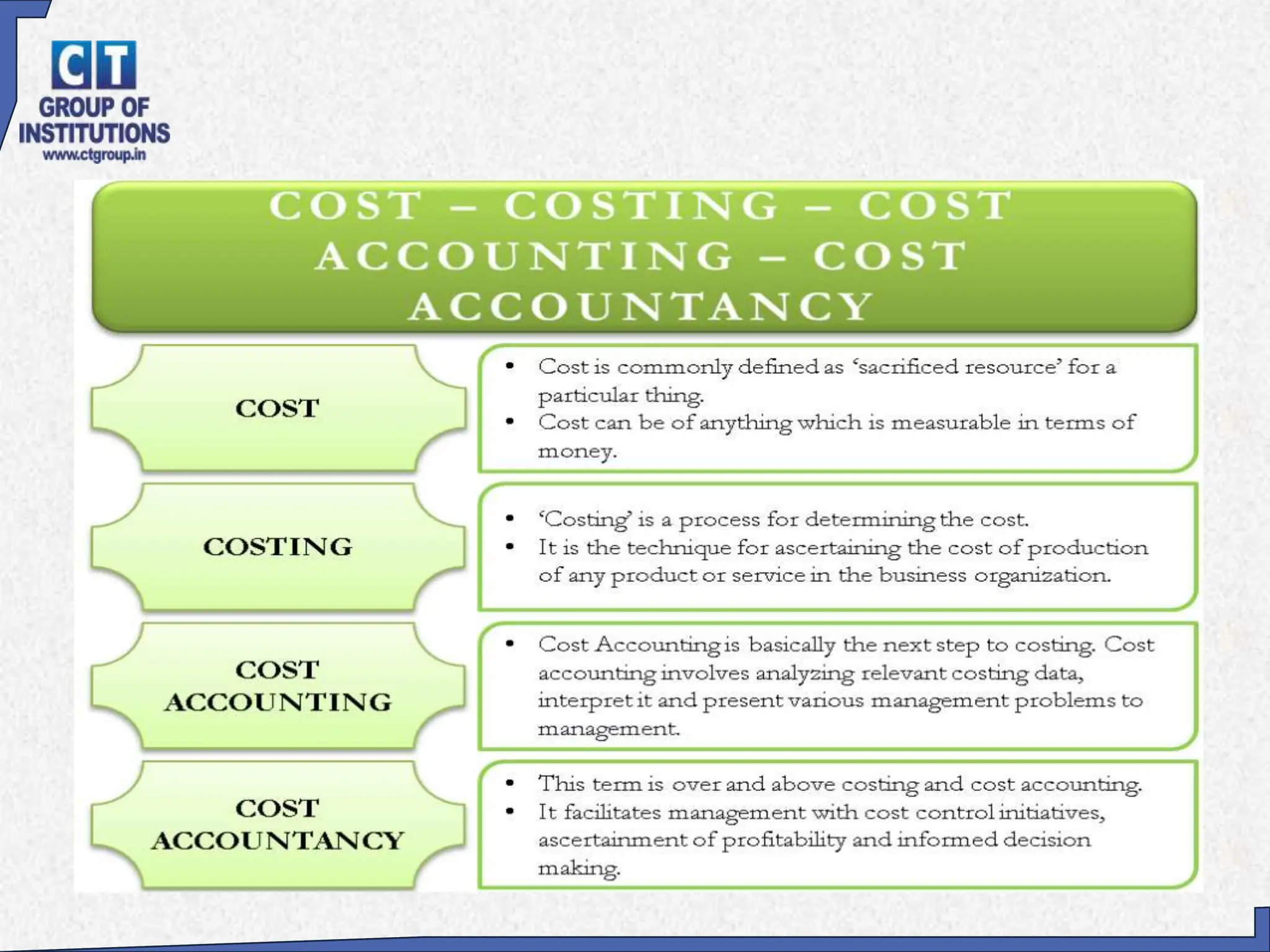 Cost Accounting - Basic Concepts.pptx