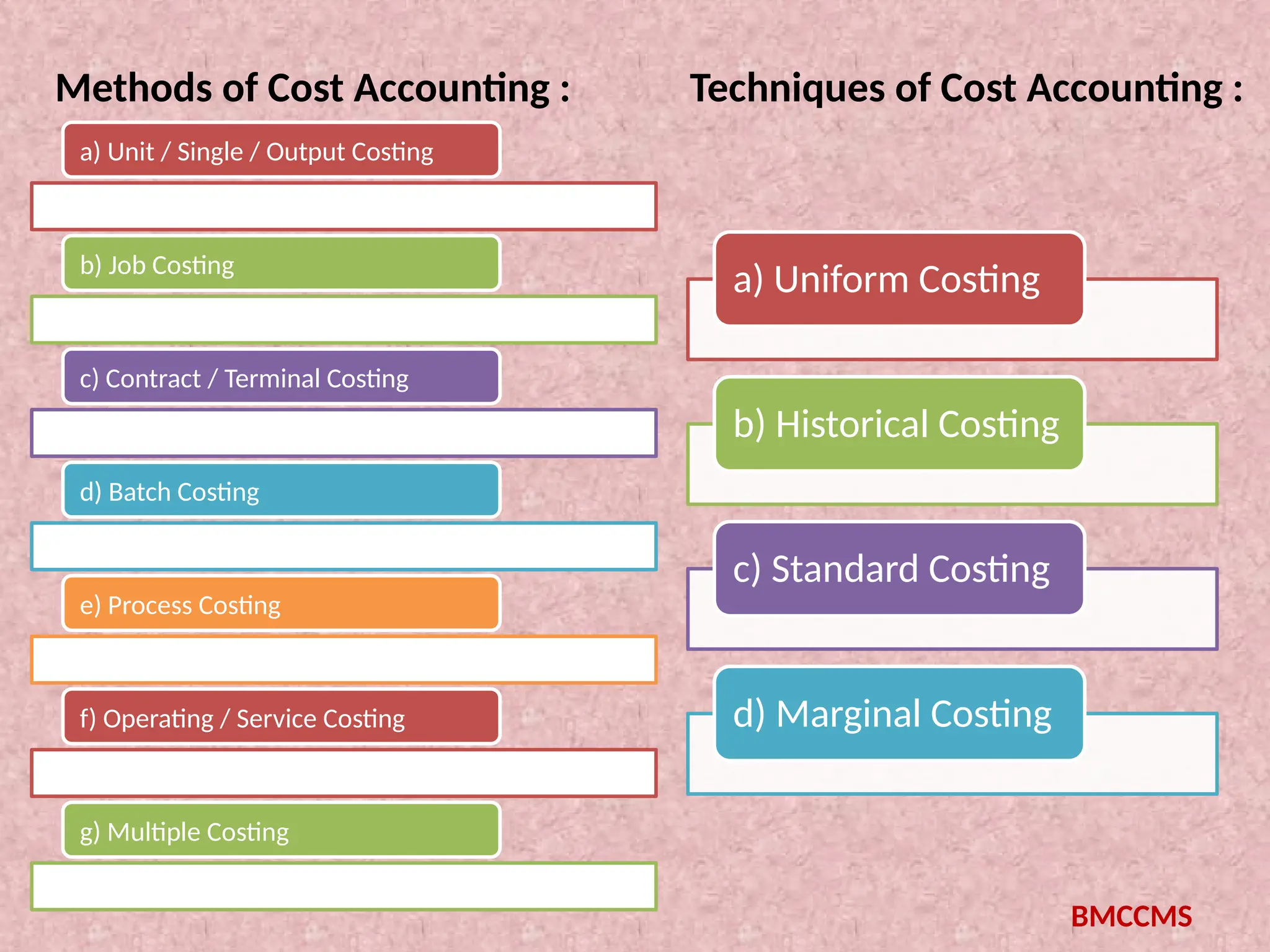 Cost Accounting- meaning, methods, techniques, types | PPTX
