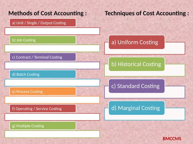 Cost Accounting- meaning, methods, techniques, types | PPTX