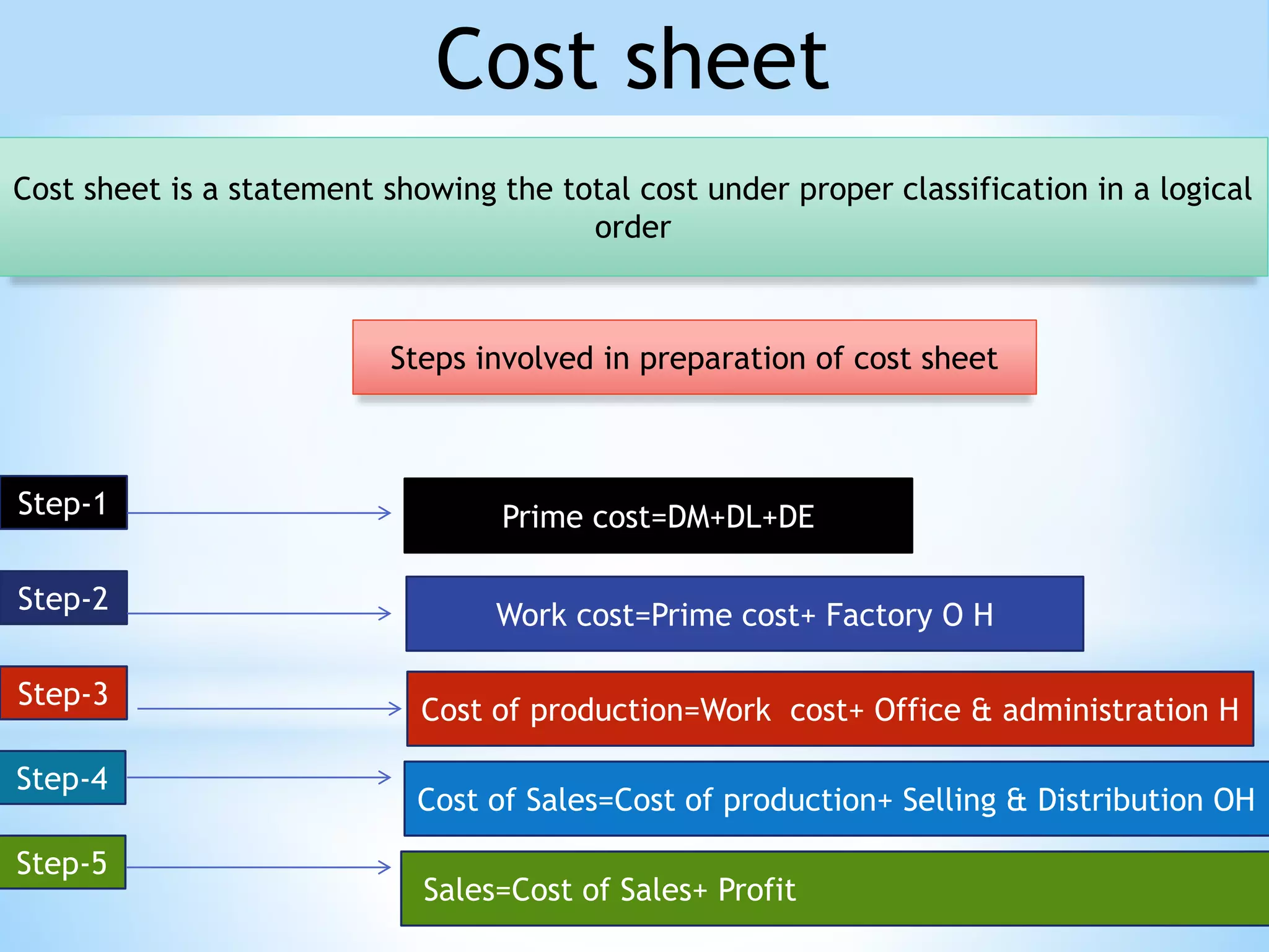 Cost accounting part 1 | PPTX