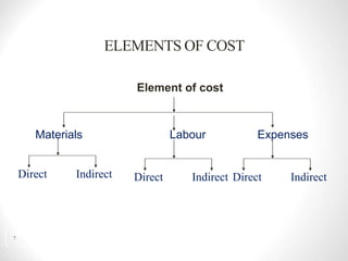 cost accounting - ppt chp 1.ppt