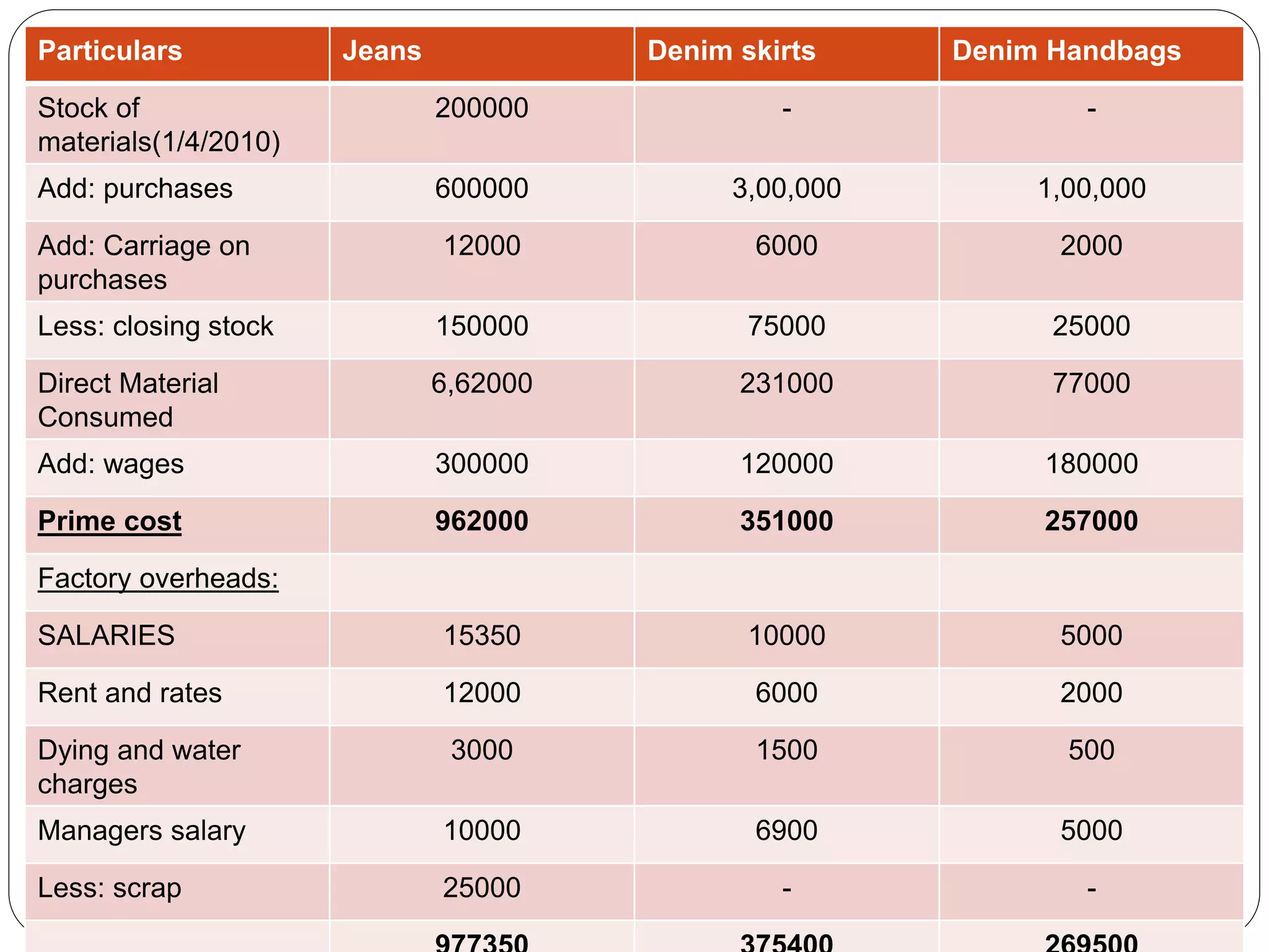 CASE STUDY ON PEPE JEANS | PPTX