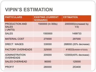 CASE STUDY ON PEPE JEANS | PPT