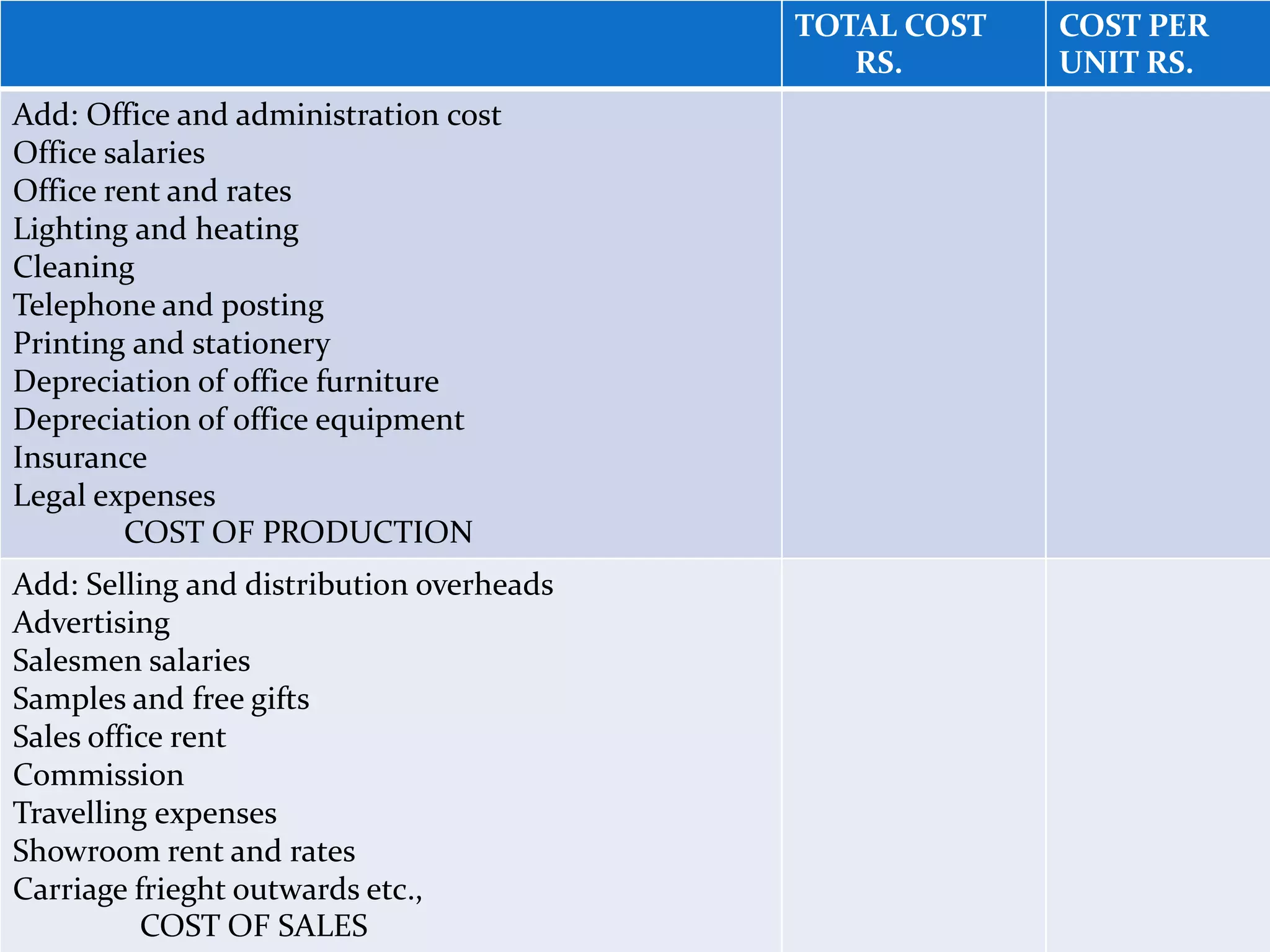 Cost accounting 1 | PPTX | Business Accounting & Finance | Business