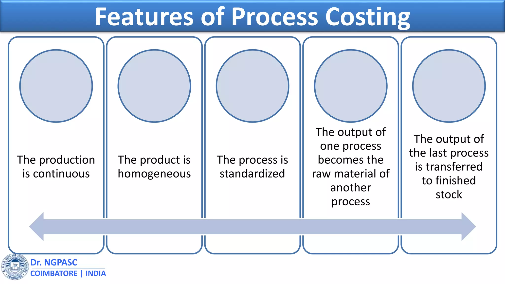 Process Costing | PPT
