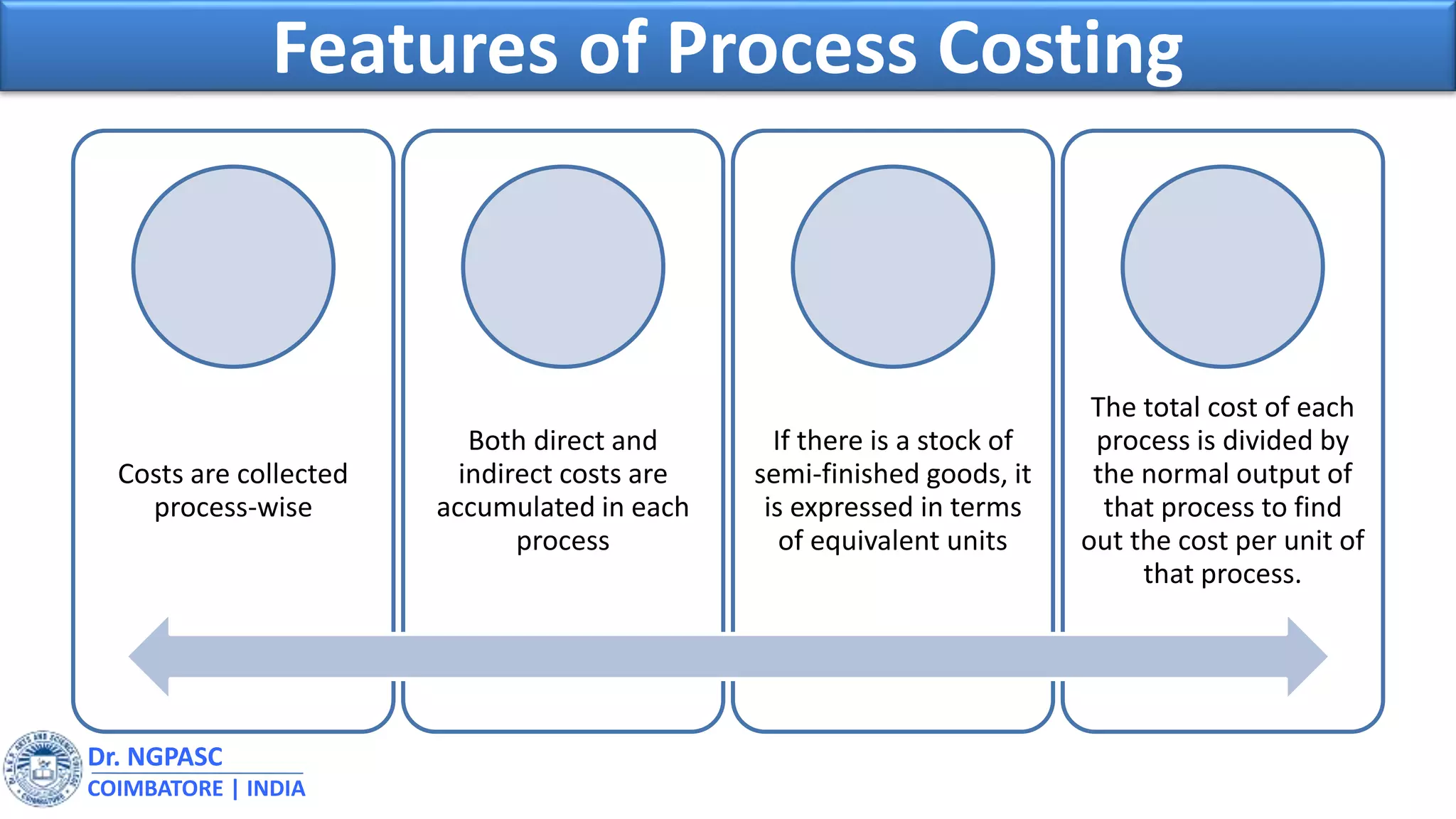 Process Costing | PPT