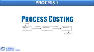 Process Costing | PPT