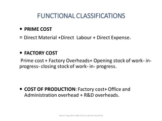 Cost_Accounting (1).pdf