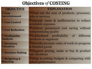 MEANING, NEED, OBJECTIVES, CLASSIFICATION, ELEMENTS AND METHODS OF COST ...
