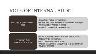 Cost accounting and audit | PPT