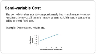 Ppt on Cost accounting and its classifications | PPTX