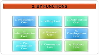 Ppt on Cost accounting and its classifications | PPTX