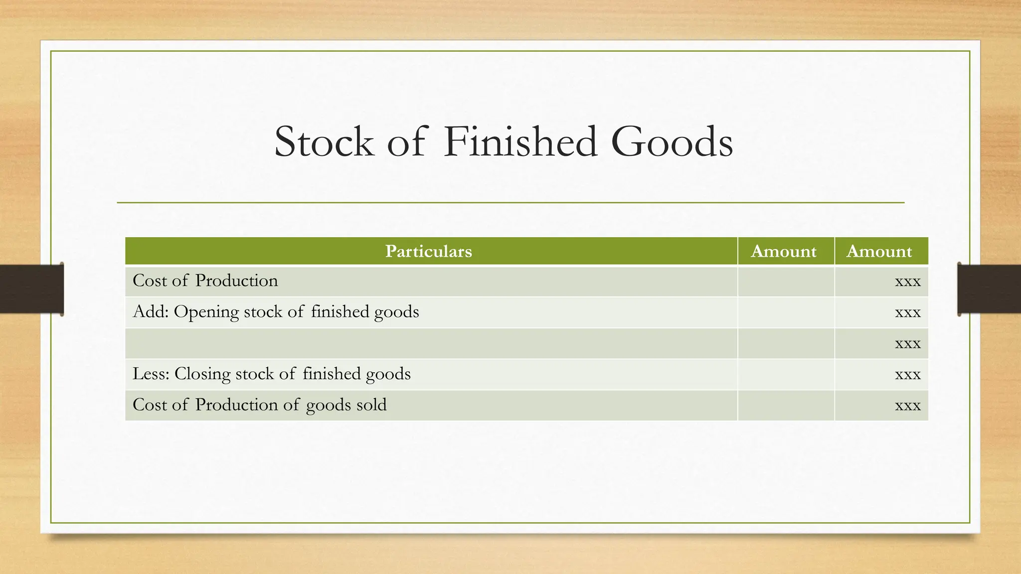 Cost Accounting Baiscs definitions along with Cost sheet description ...