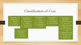 Cost Accounting Baiscs definitions along with Cost sheet description ...