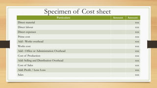 Cost Accounting Baiscs definitions along with Cost sheet description ...