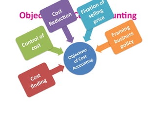 COST ACCOUNTING CORRECTED PPT - 3F & 3G.pptx