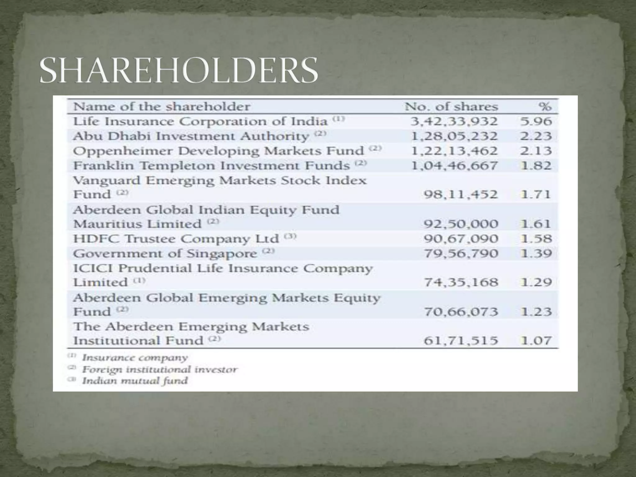 infosys project | PPTX