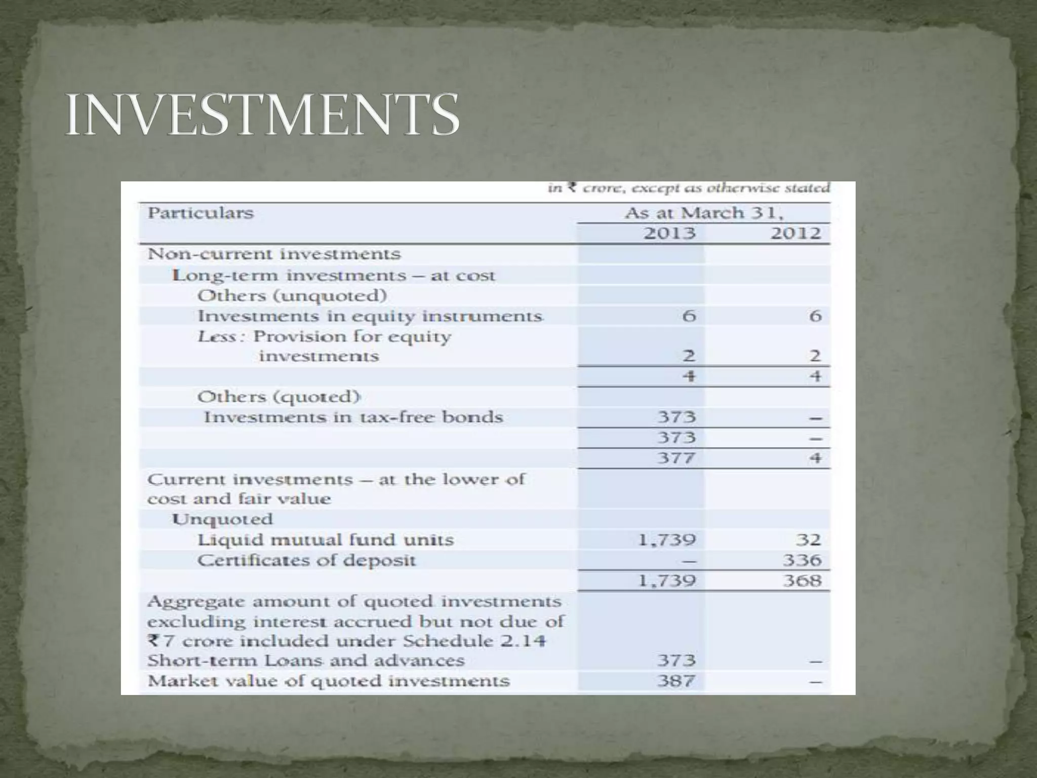infosys project | PPTX