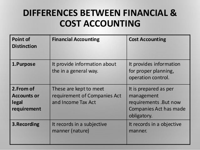 Cost accounting intro