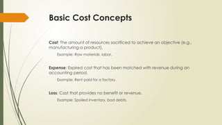 Cost accounting simple introduction.pptx