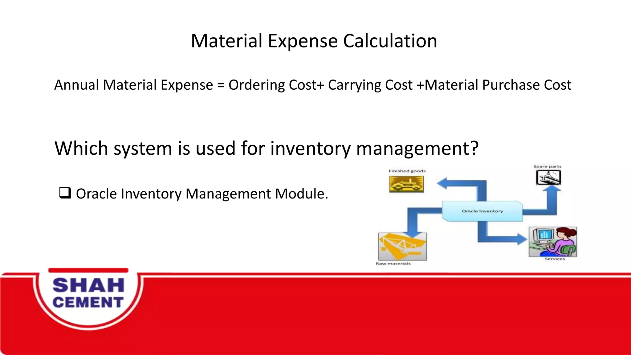 Cost Accounting Methods in a Manufacturing Organization. | PPTX