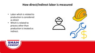 Cost Accounting Methods in a Manufacturing Organization. | PPTX