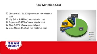 Cost Accounting Methods in a Manufacturing Organization. | PPTX