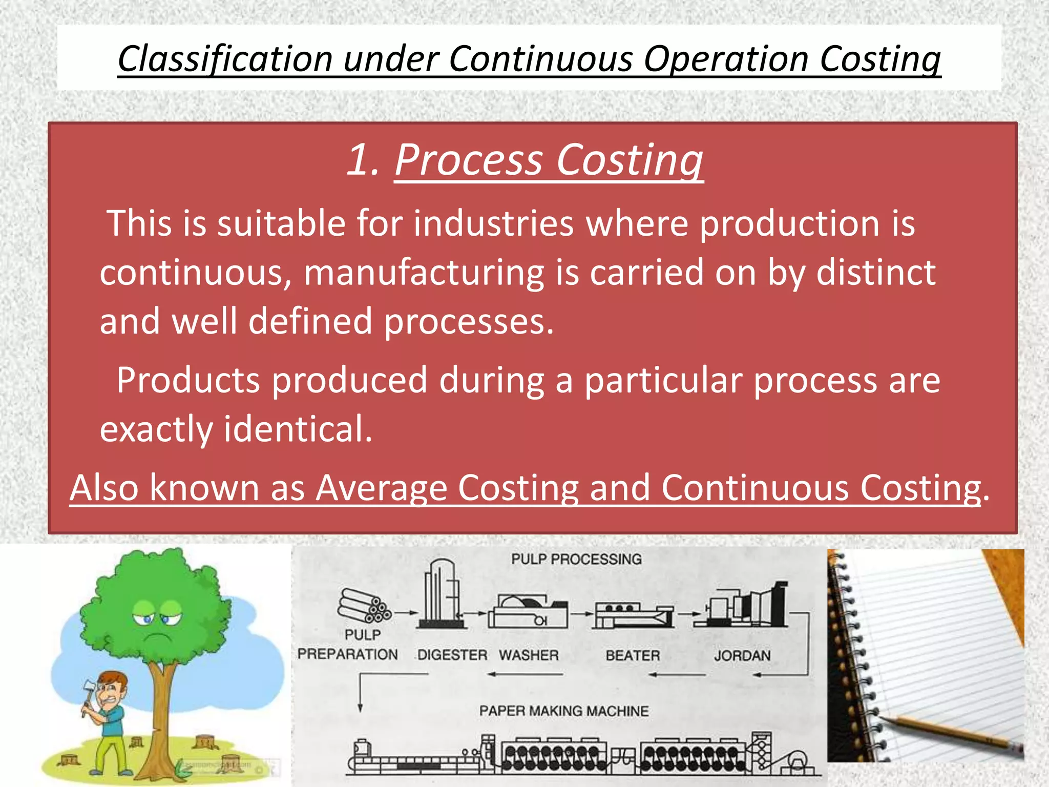 Methods and techniques of Costing | PPTX