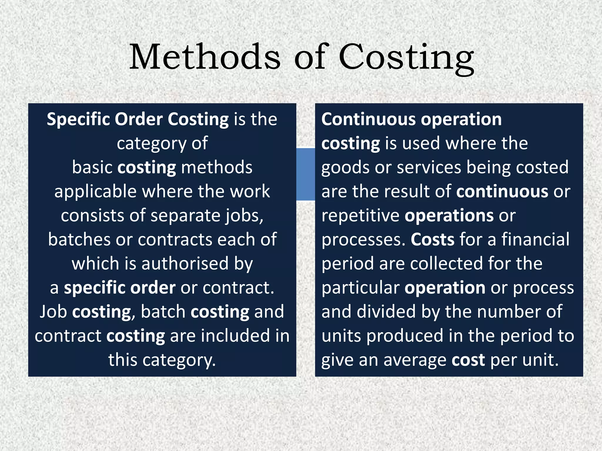 Methods and techniques of Costing | PPTX