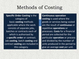 Methods and techniques of Costing | PPTX