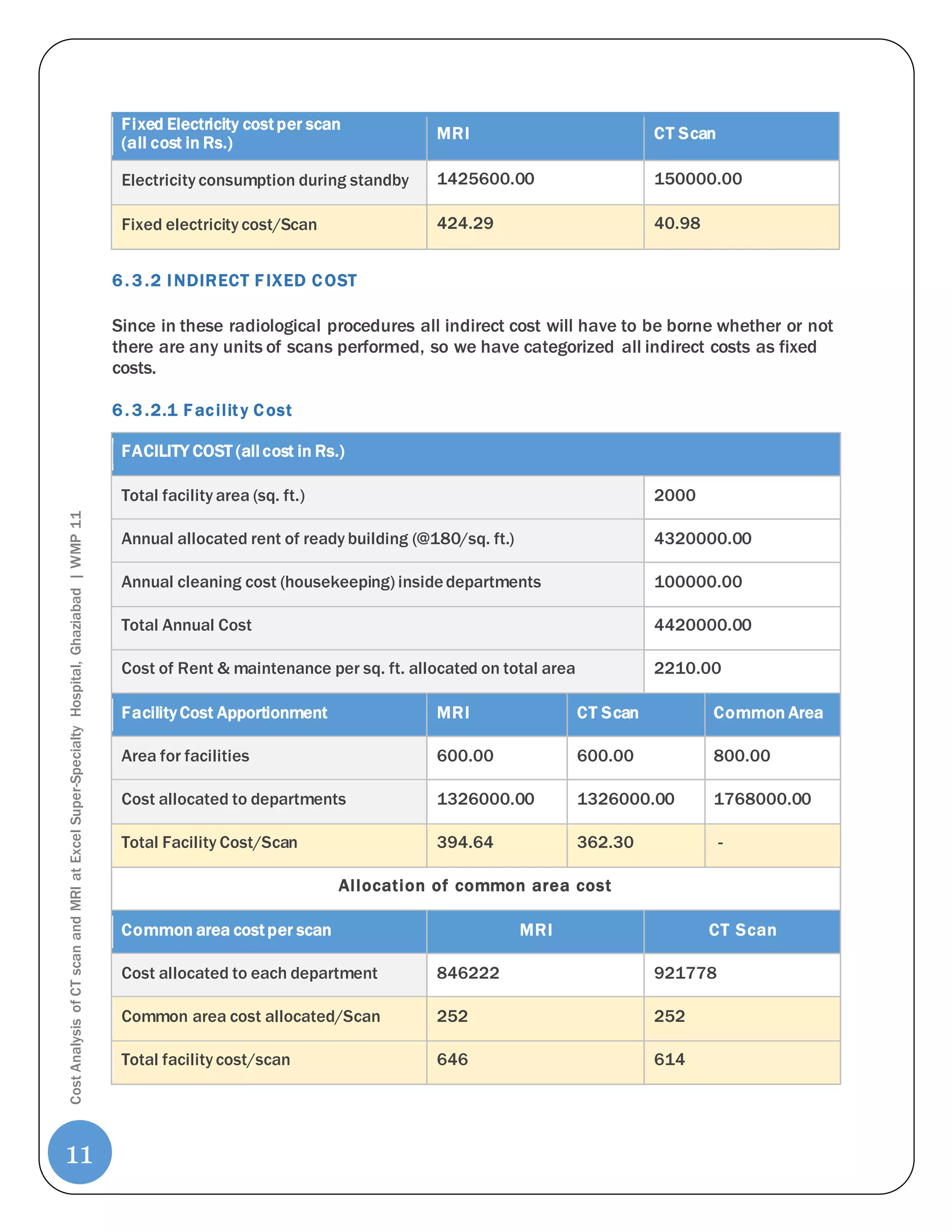 Cost accounting project report - CT & MRI Scan Analysis at a ...