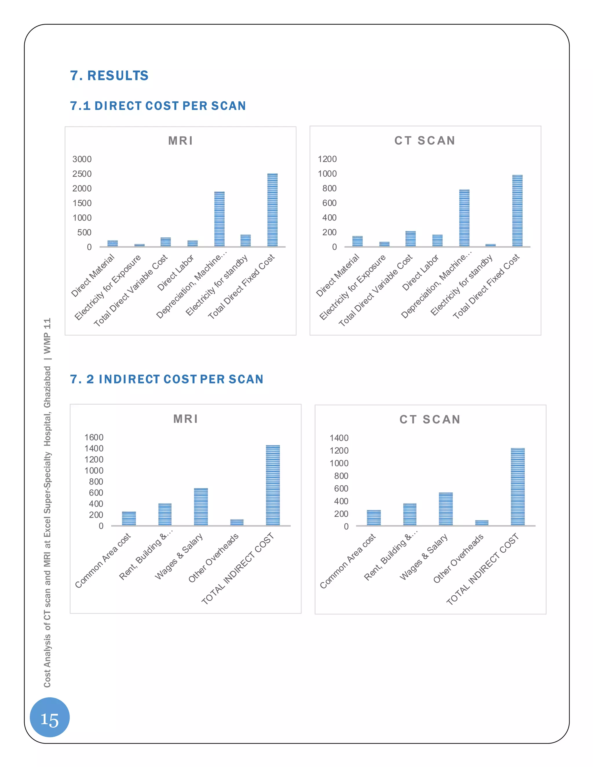 Cost accounting project report - CT & MRI Scan Analysis at a ...