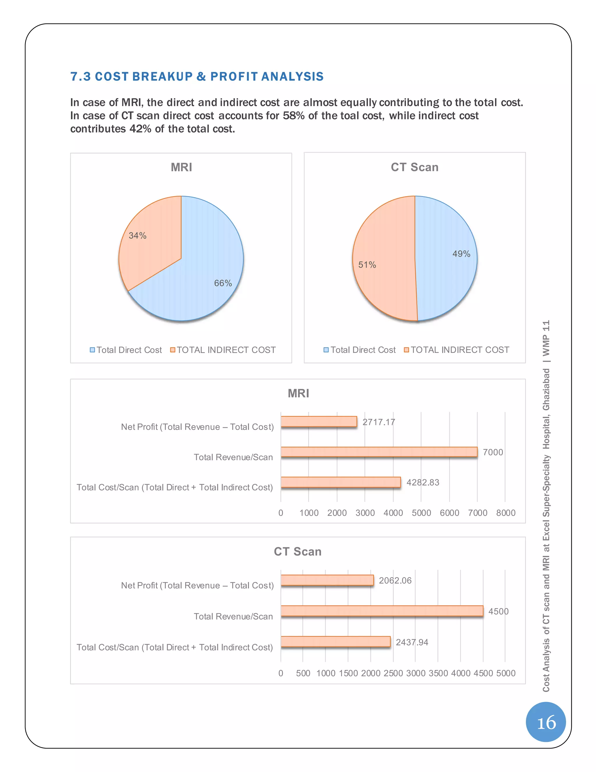 Cost accounting project report - CT & MRI Scan Analysis at a ...