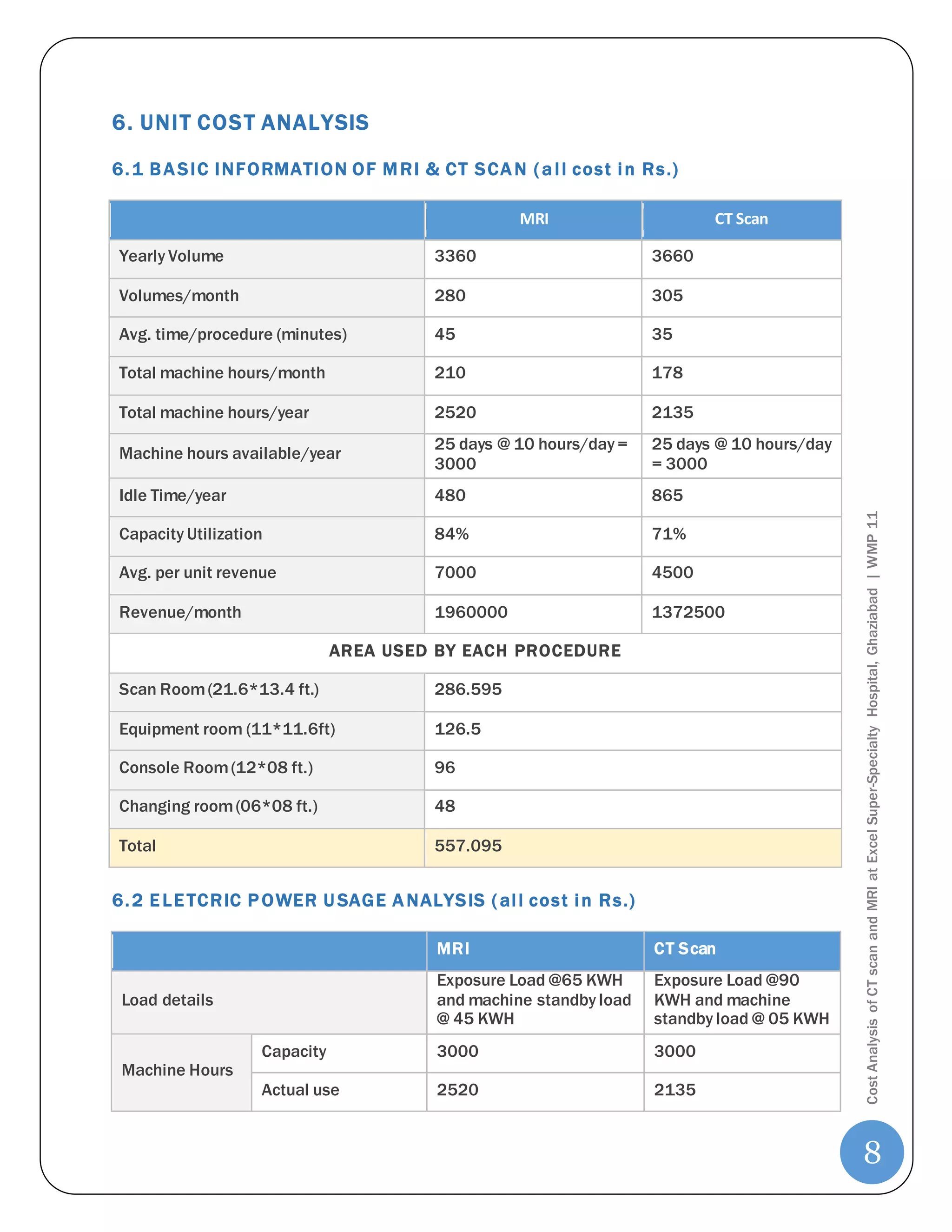 Cost accounting project report - CT & MRI Scan Analysis at a ...