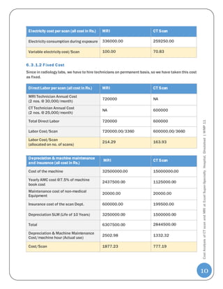 Cost accounting project report - CT & MRI Scan Analysis at a ...