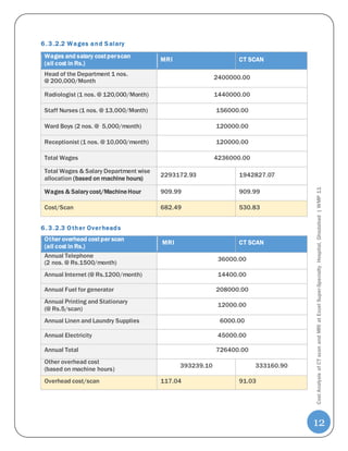 Cost accounting project report - CT & MRI Scan Analysis at a ...