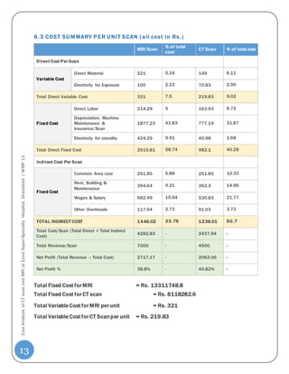 Cost accounting project report - CT & MRI Scan Analysis at a ...