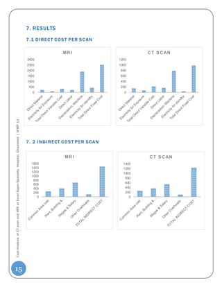 Cost accounting project report - CT & MRI Scan Analysis at a ...
