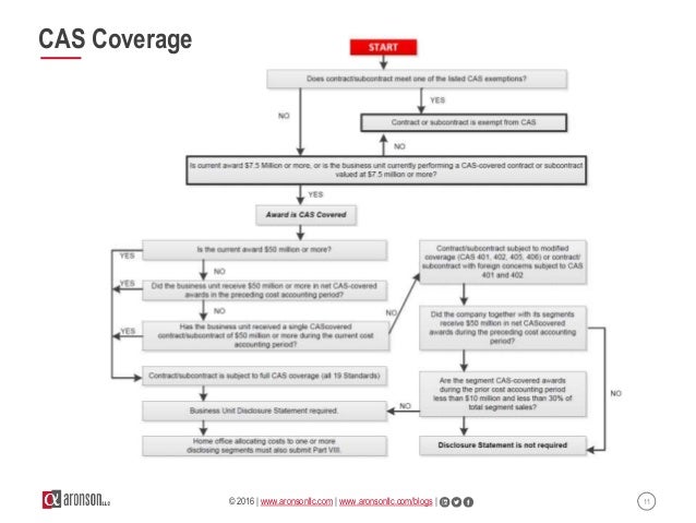 Cost Accounting Standards Don't Have to Be a Mystery!