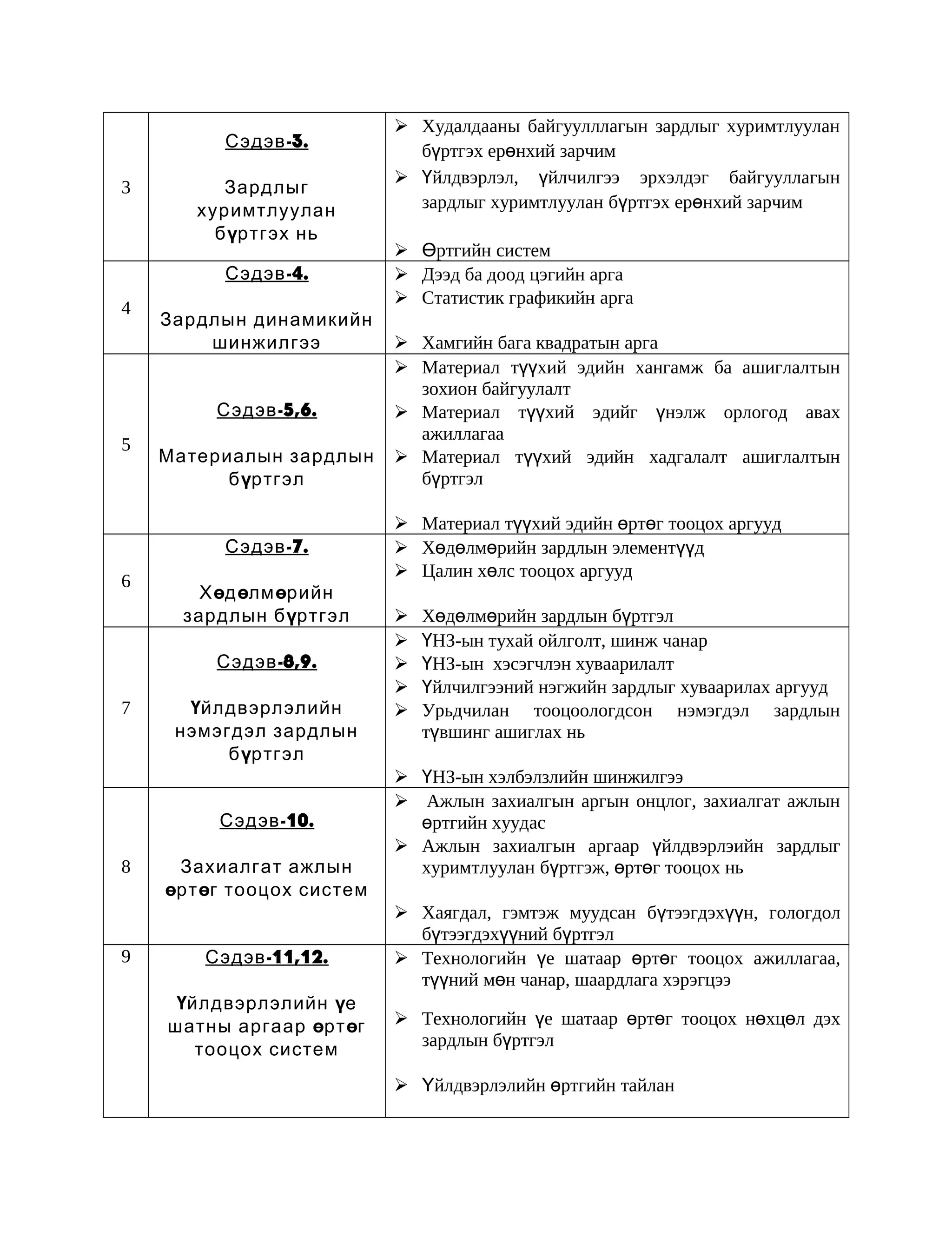 Cost accounting todorhoilolt | DOC
